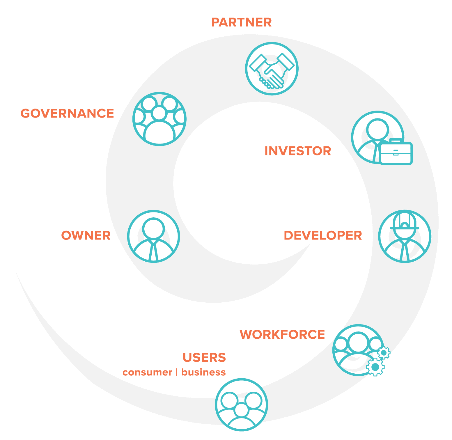 The Strategy | Our work | Te Waihanga
