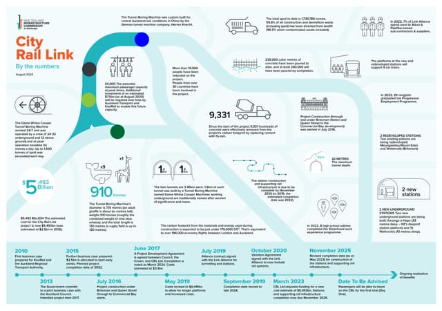 CRL review offers lessons for future infrastructure projects | News ...