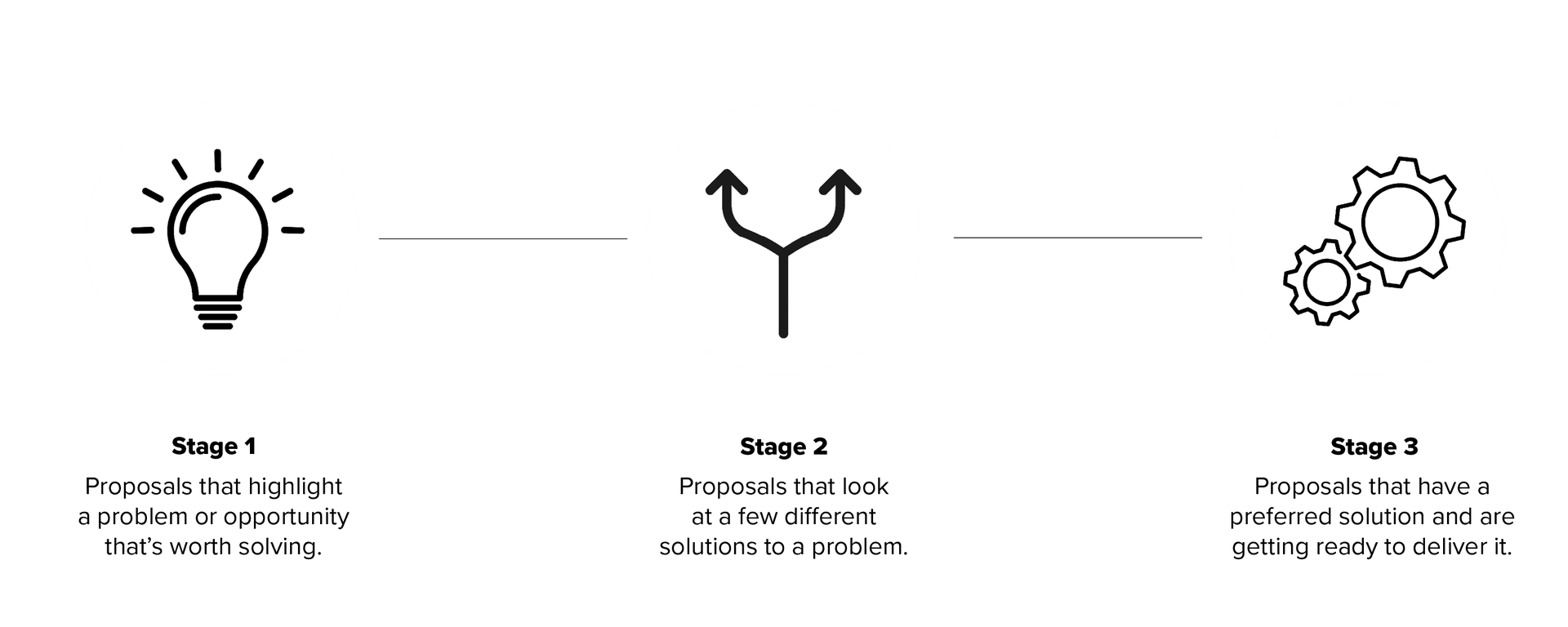 Submission guide | Infrastructure Priorities Programme | Te Waihanga