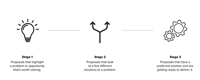 Submission guide | Infrastructure Priorities Programme | Te Waihanga