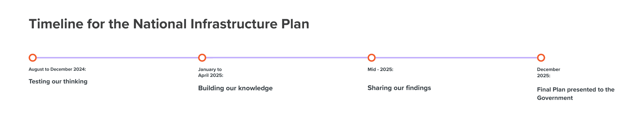 About the Plan | National Infrastructure Plan | Te Waihanga