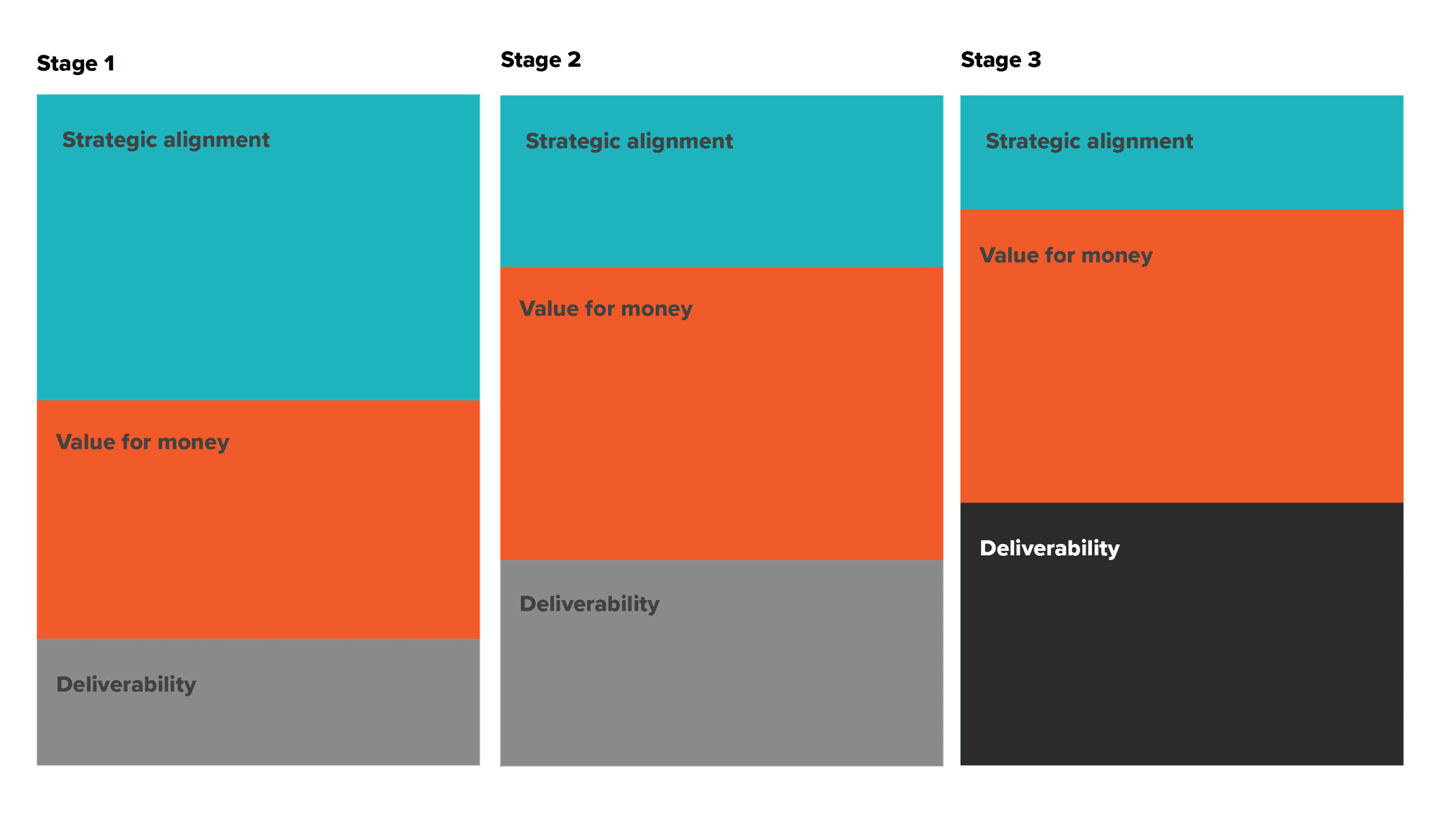 Assessment criteria | Infrastructure Priorities Programme | te Waihanga