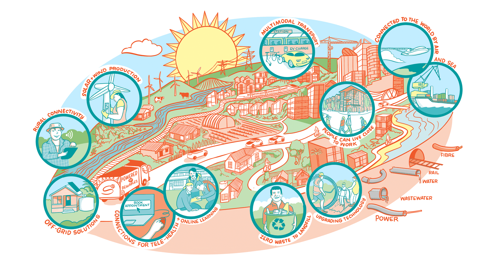 Strategy | Overview | Te Waihanga